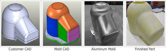 Services – ST Advanced Composites